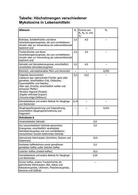 Btm Höchstmengentabelle – Btm Liste Übersicht – Sfostsee