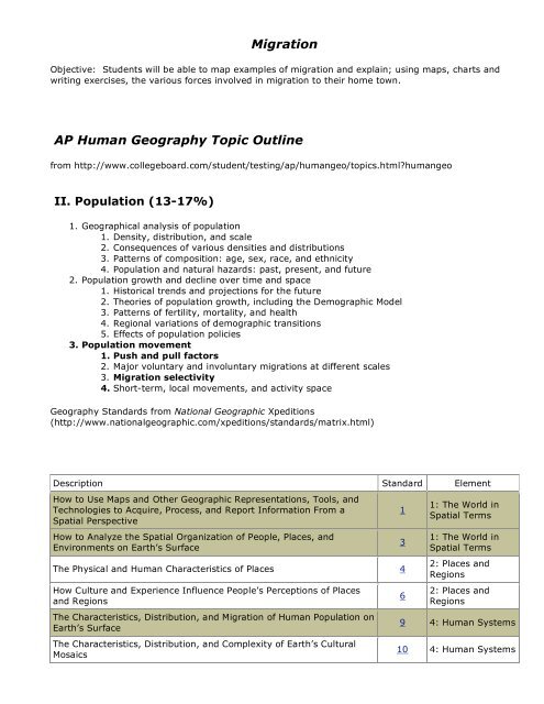 Step Migration Human Geography Migrations May Be Forced Or Voluntary