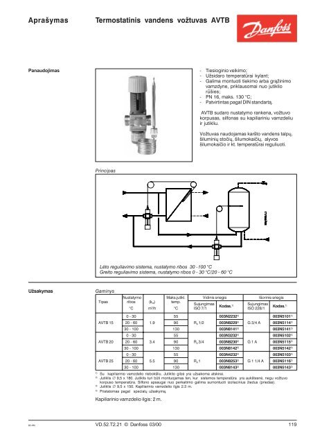 Aprašymas Termostatinis vandens vožtuvas AVTB - Danfoss