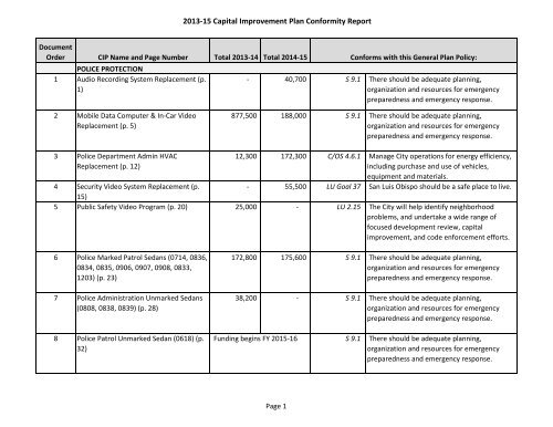 2013-15 CIP General Plan Conformity Matrix - the City of San Luis ...