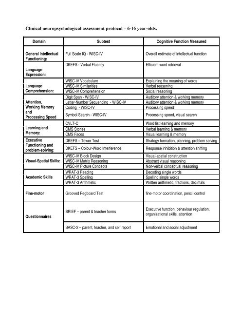 Clinical neuropsychological assessment protocol ... - Medscape