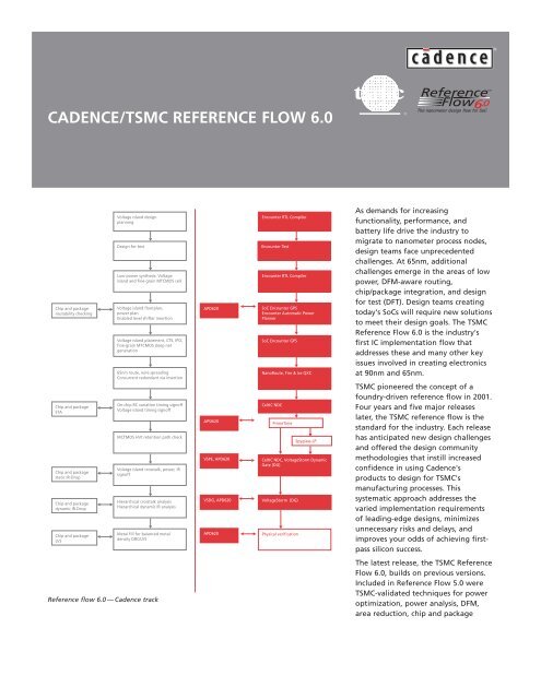 Cadence/TSMC Reference Flow 6.0 - Cadence - Cadence Design ...