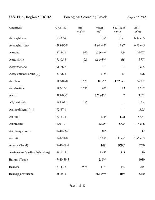 U.S. EPA, Region 5, RCRA Ecological Screening Levels
