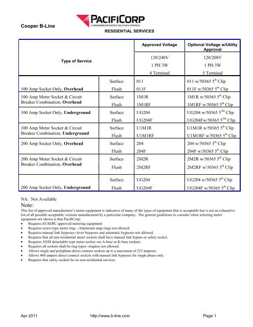 Cooper B-Line - Pacific Power