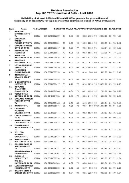 Top 100 TPI International