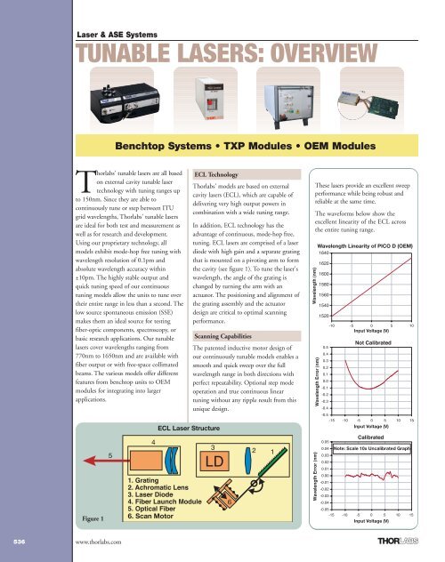 TUNABLE LASERS: OVERVIEW - Thorlabs