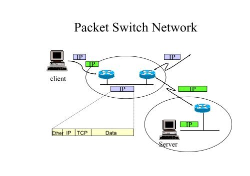 Packet Switching Technology