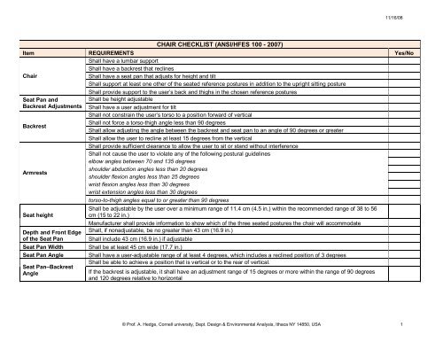 CHAIR CHECKLIST (ANSI/HFES 100 - 2007)
