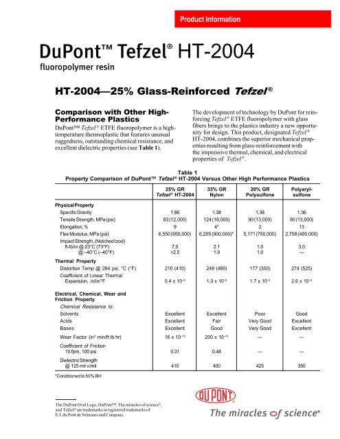 TefzelÃ‚Â® ETFE HT-2004 - DuPont