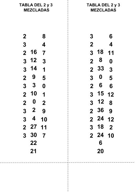 Tablas mezcladas - Actiludis