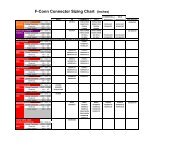 cable cross reference chart - ICM Corp