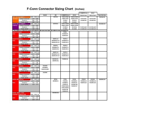 Connector Sizing Chart - ICM Corp