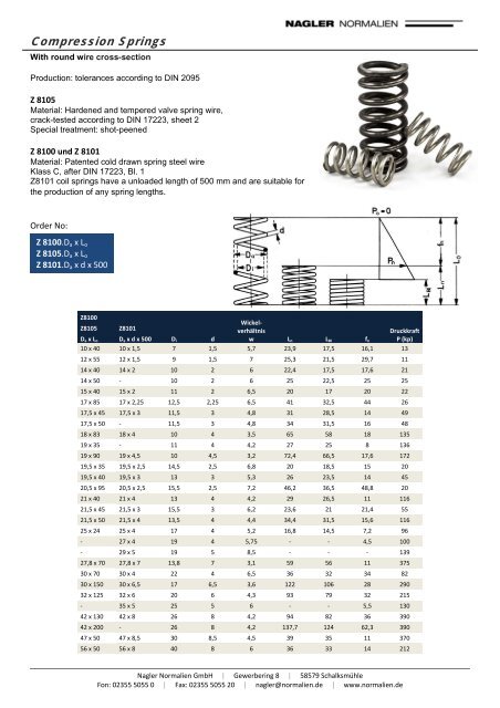 Compression Springs - Nagler Normalien GmbH