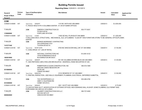 Building Permits Issued - City of Vancouver