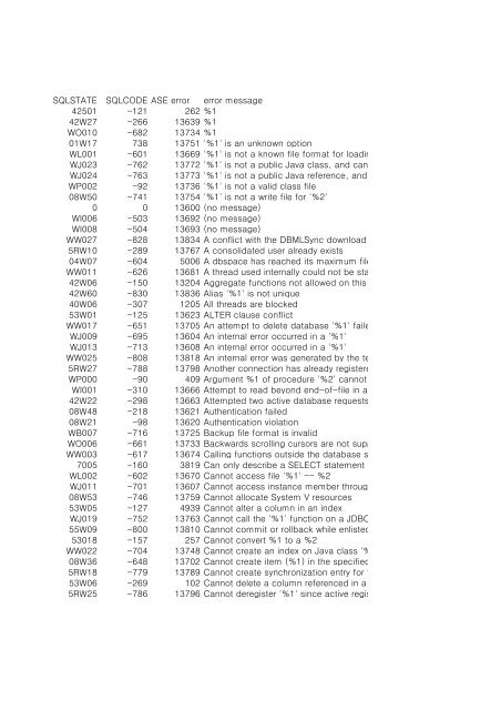 Sqlstate Sqlcode Ase Error Error Message 42501 Sybase