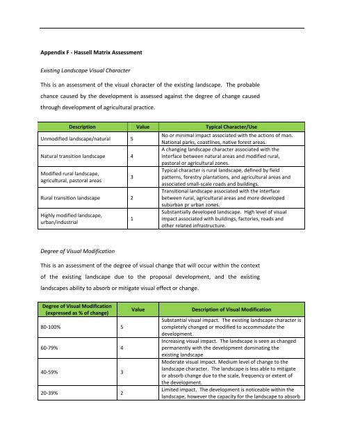 Appendix XX - Hassell Matrix Assessment - Finavera