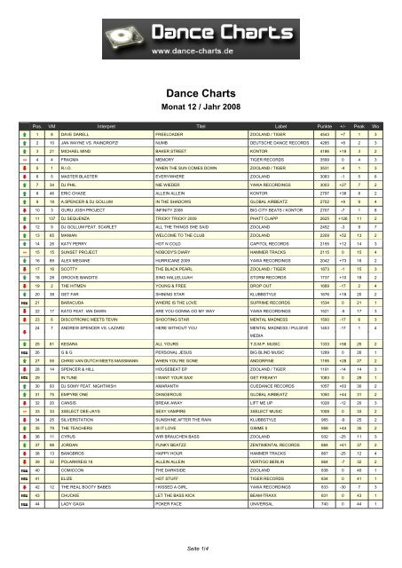 Dance Charts