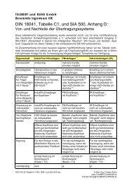 DSB – Referat Barrieref