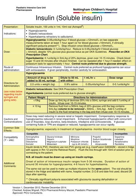 Insulin (Soluble insulin) - Nottingham University Hospitals NHS Trust