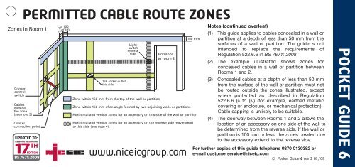 Permitted cable route zones - NICEIC