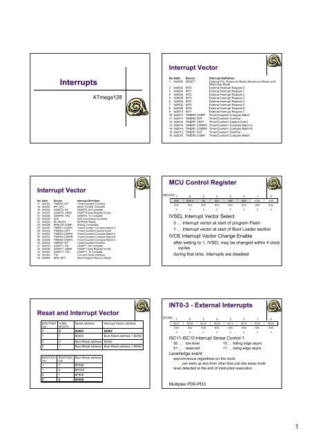 ATmega128 Interrupts