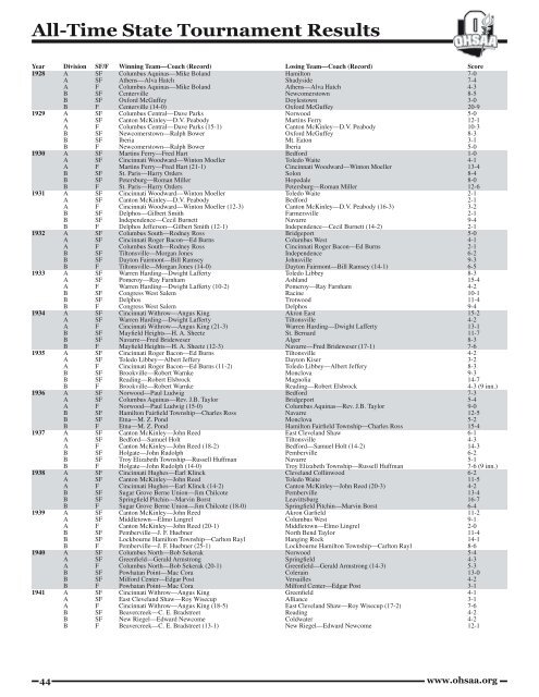 All-Time State Tournament Results