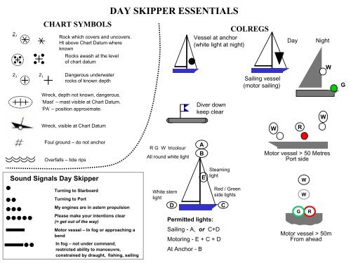 colregs chart symbols - Skysail Home Page