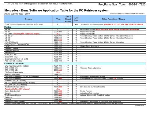Mercedes - Benz Software Application Table for the PC Retriever ...