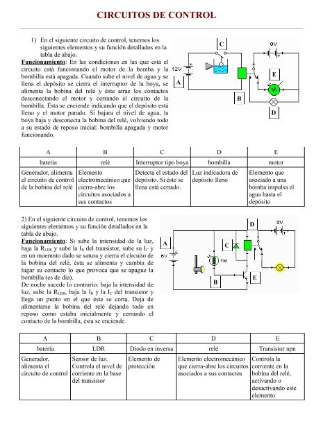 CIRCUITOS DE CONTROL