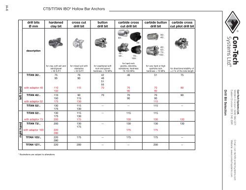Drill Bit Selection Chart - Con-Tech Systems Ltd.