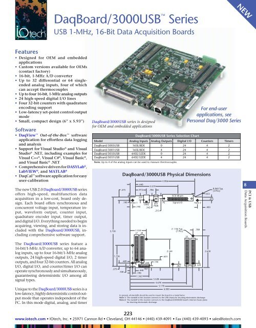 USB 1-MHz, 16-Bit Data Acquisition Boards