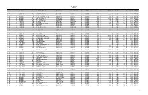 Tax Rolls by Map and Lot - City of Waterville