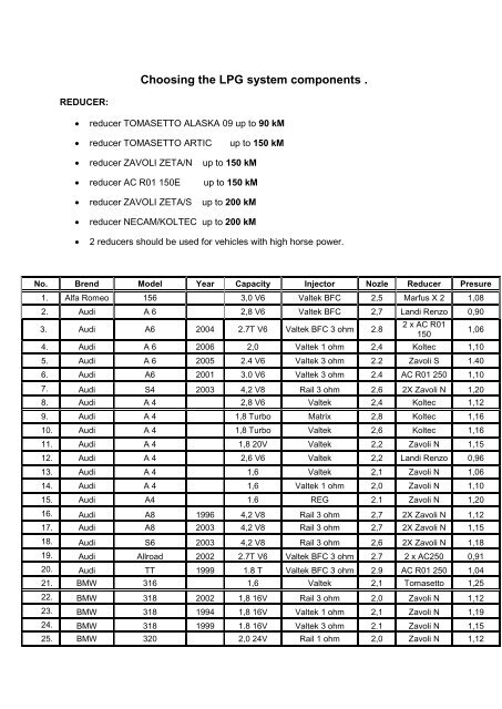 Choosing the LPG system components