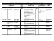 OPERATIONAL PLANNING WORKSHEET ICS 215-OS
