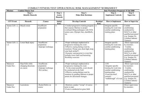 COMBAT FITNESS TEST OPERA