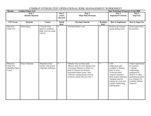 COMBAT FITNESS TEST OPERA