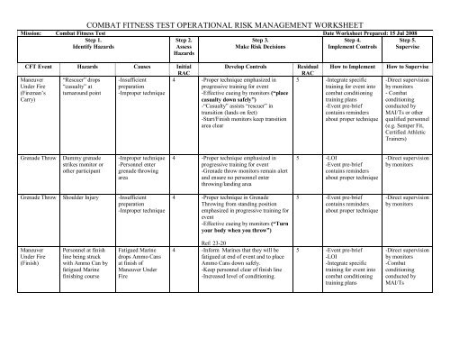 COMBAT FITNESS TEST OPERA