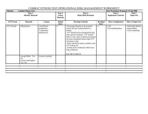 COMBAT FITNESS TEST OPERA