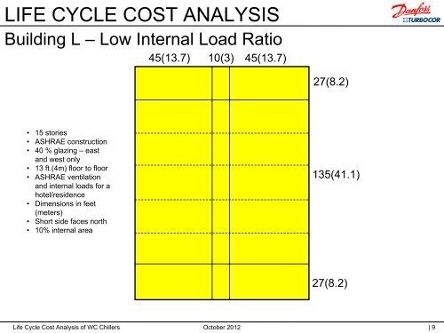 LIFE CYCLE COST ANALYSIS life-cycle-cost-analysis