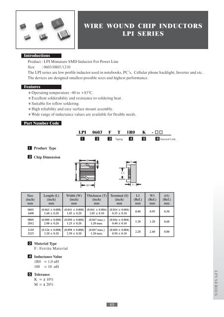 WIRE WOUND CHIP INDUCTORS LPI SERIES