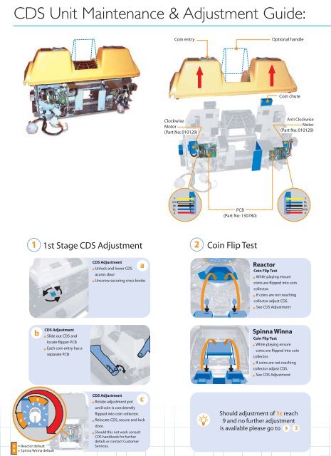 CDS Unit Maintenance & Adjustment Guide: - Cromptons Spares