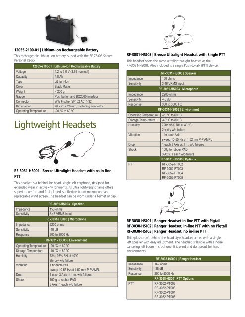 Antennas 12055-2700-01*