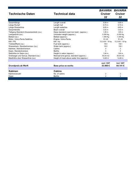 Technische Daten Technical data