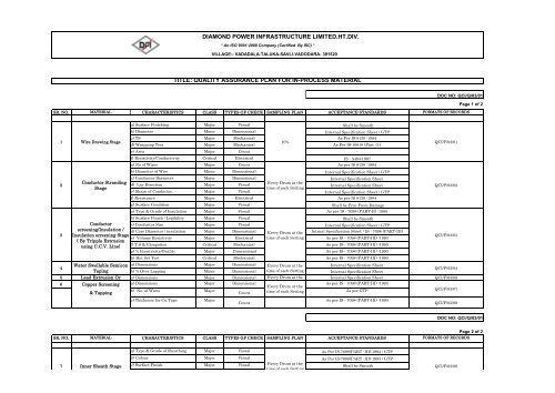 Quality Assurance Plan for process - Diamond Power Infrastructure ...