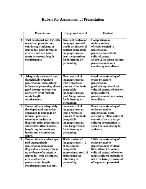 Rubric for Assessment of Presentation