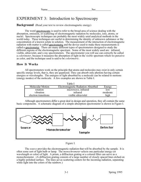 EXPERIMENT 3: Introduction to Spectroscopy