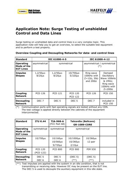 Surge Testing of unshielded Control and Data Lines - Haefely EMC