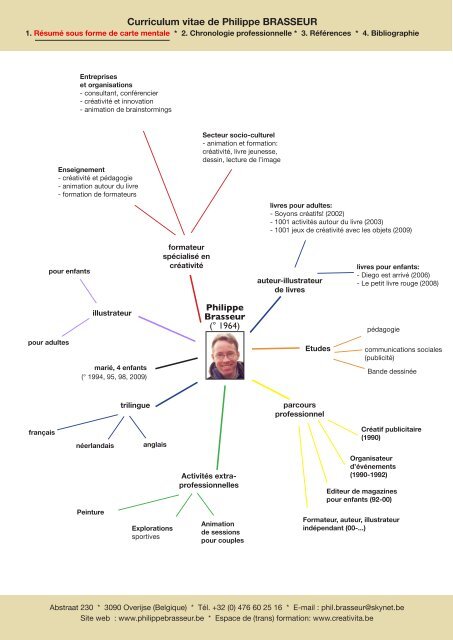 CV Ph. Brasseur.pdf - Philippe Brasseur