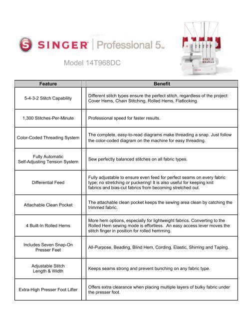 Product Sheet - Singer