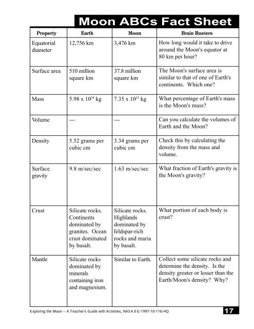 Moon ABCs Fact Sheet - NASA